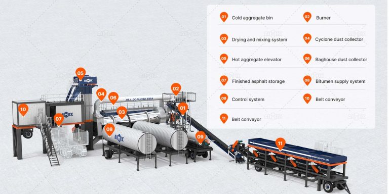 What Are the Main Components of an Asphalt Mixing Plant?