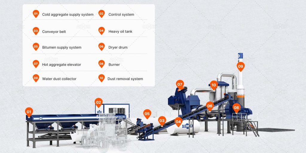 What Are the Main Components of an Asphalt Mixing Plant?